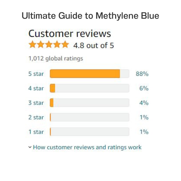 Methylene Blue USP Grade Meraki Blu – Meraki Medicinal